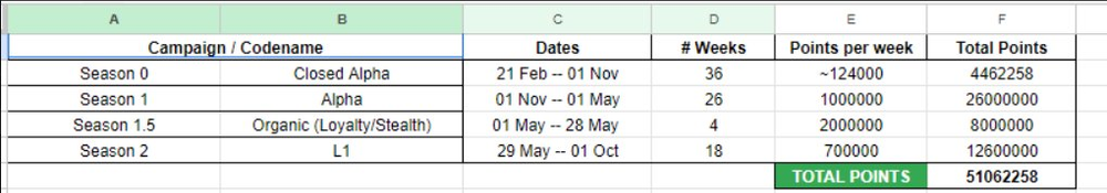 All In on Hyperliquid