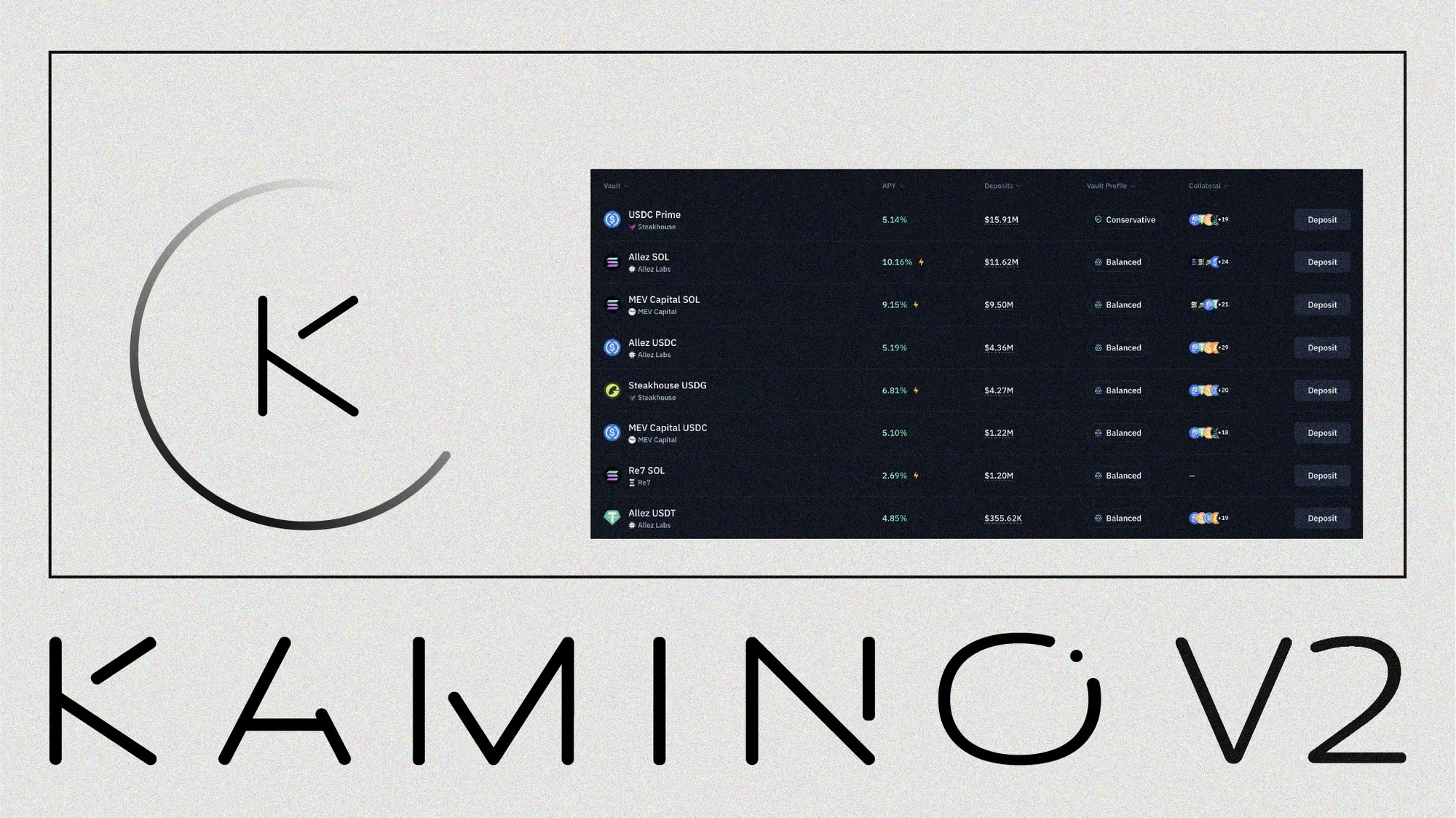 The Future of Solana DeFi Featuring Kamino Finance