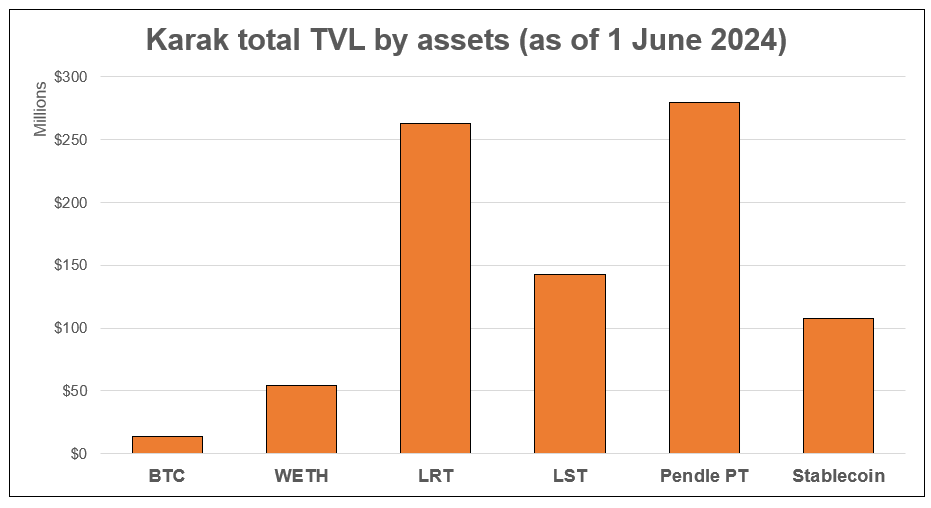 Exploring Karak: The Premier Restaking Competitor